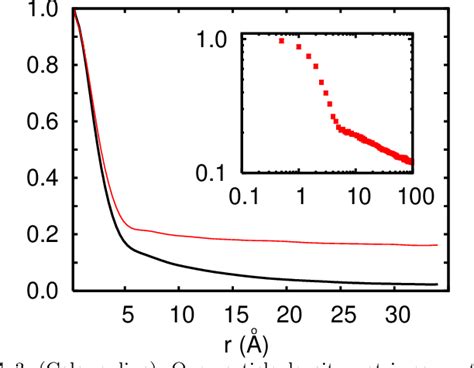 Figure 1 From Worm Algorithm For Continuous Space Path Integral Monte Carlo Simulations