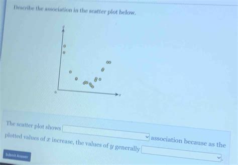 Solved Describe The Association In The Scatter Plot Below The Scatter