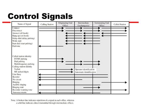 Network Layer And Circuit Switching Ppt Computer Networking Computing