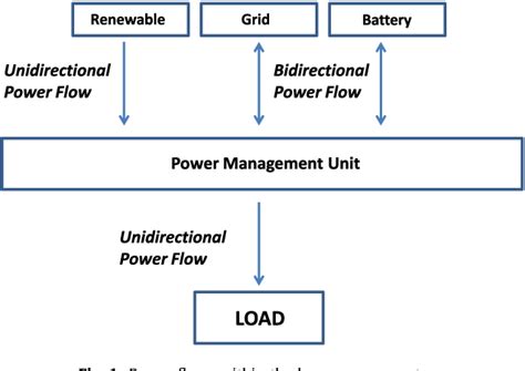 Figure 1 From Action Dependent Heuristic Dynamic Programming For Home