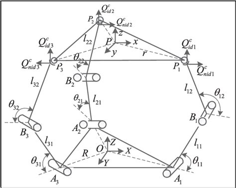 Figure 1 From The Adaptive Neural Network Fuzzy Sliding Mode Control For The 3 Rrs Parallel