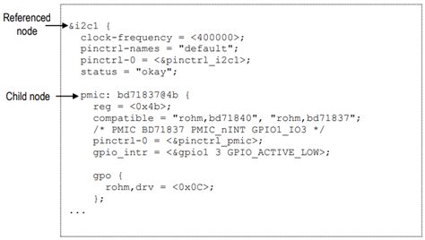 Device Tree Embedded Artists Developer Site