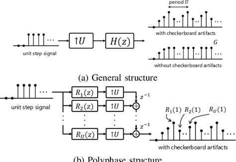 Figure 2 From Convolutional Neural Networks Without Any Checkerboard Artifacts Semantic Scholar