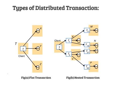 Distributed System