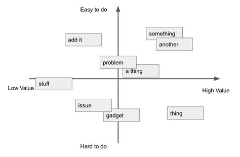 James Birnie S Things Tech Debt Discovery And Cost Value Quadrants