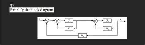 Solved Simplify The Block Diagram Chegg Com