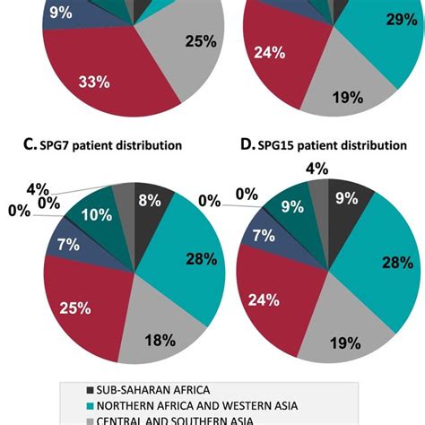 Model Logic Flow Schematic Overview Of The Methodology To Estimate Key