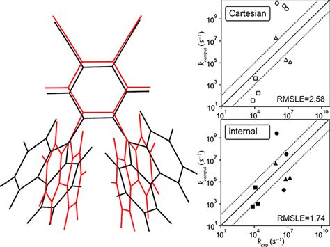 Effect Of Choosing Coordinate Systems On Computationally Predicting Nonradiative Transition
