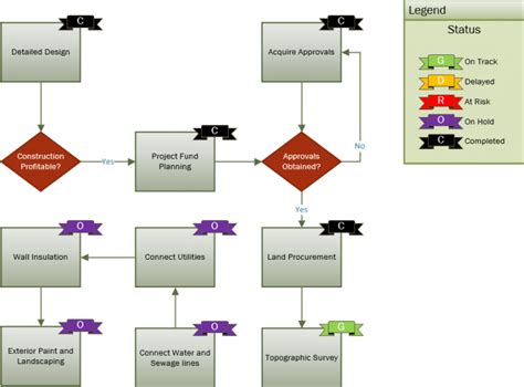 Creating Custom Data Graphics In Visio Microsoft 365 Blog