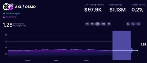 Deploy Protocol Owned Liquidity Of Axlosmo Via Astroport Pcl
