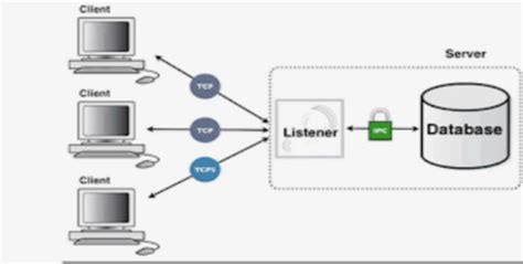 Pl Sql筆記3oracle Listener與listenerora檔案lsnrctllistener Control