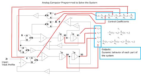 Analogue Computing From Past To Future Art569e
