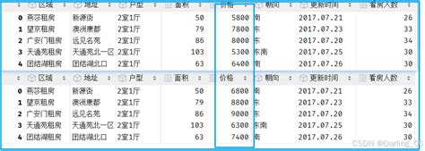 Pandas 基础知识（四） Csdn博客