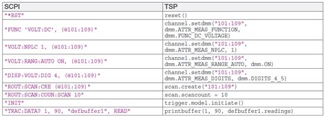 How To Transition Code To Tsp From Scpi Tektronix