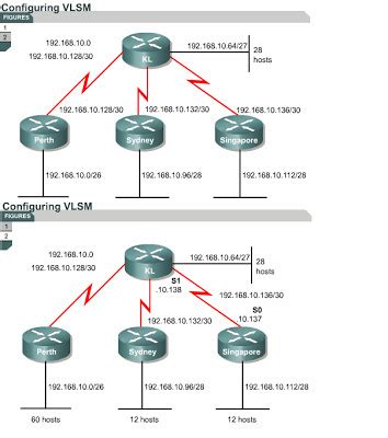 CCNA Be A Good Network Administrator Configuring VLSM