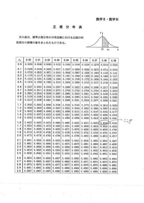 2022年 共通テスト数学Ⅱ・b第3問 解答・解説 ますいしいのブログ