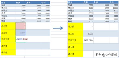 Excel10公式的使用,求和、平均值、最大值、最小值 正数办公 Excel10公式的使用,求和、平均值、最大值、最小值 正数办公