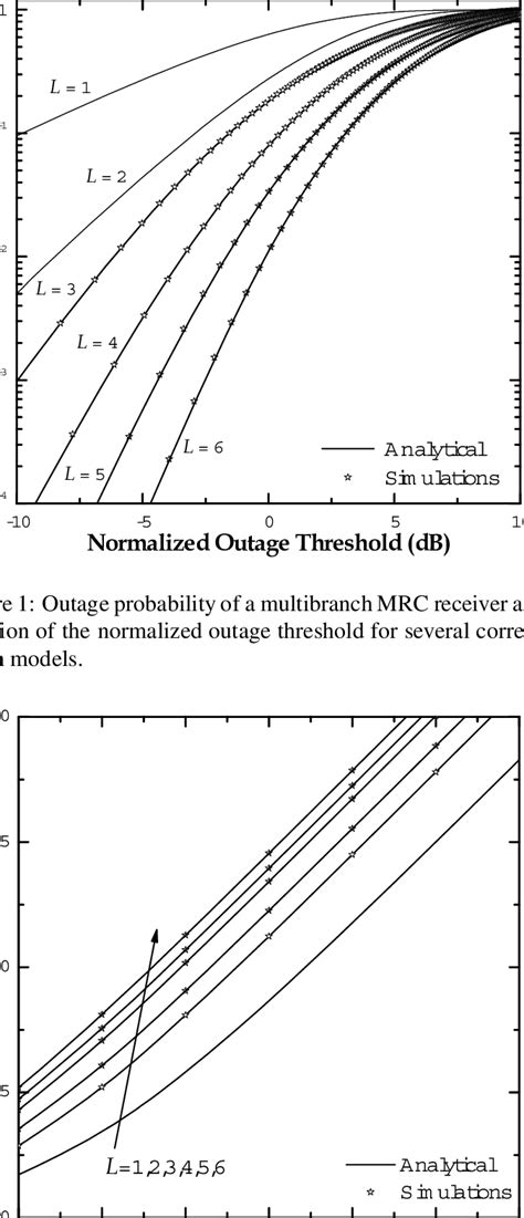 Average Spectral Efficiency Versus Average Input Snr Per Symbol For