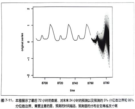贝叶斯结构时间序列模型时间序列分析实战 AI资讯 冷月清谈