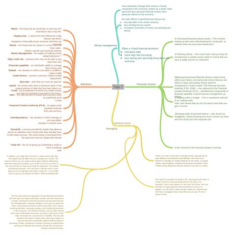 Topic 7 Coggle Diagram