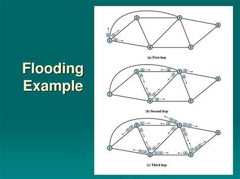 Ppt Data And Computer Communications Powerpoint Presentation Free Download Id234539