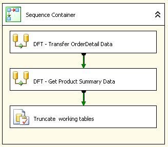 Implementing Checkpoints In SSIS Data Platform Central
