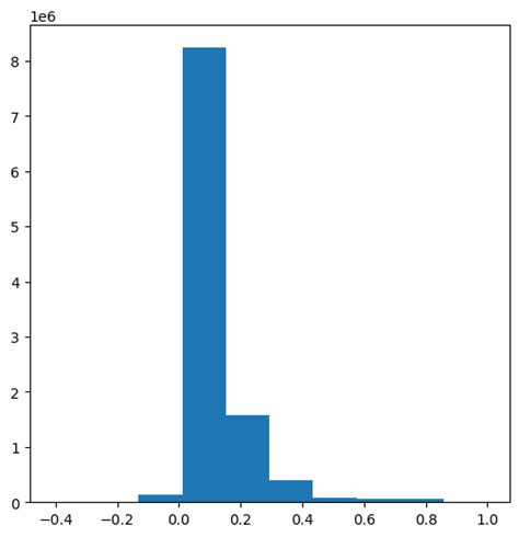 Rasters Rasterio — Spatial Data Programming With Python
