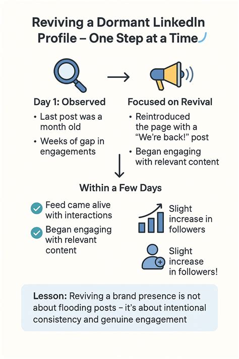 how to revive a dormant linkedin profile yashi srivastava posted on