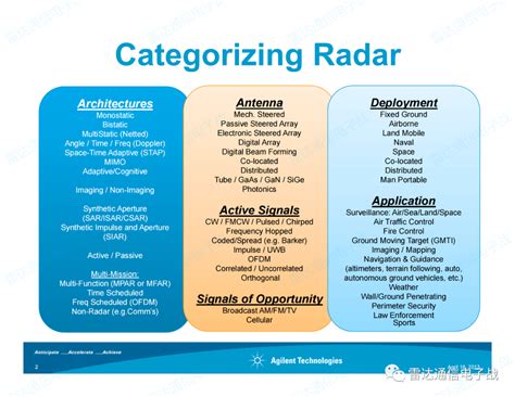 氮化镓 Gan 技术在雷达应用中的优劣势 出口管制也是为了世界和平 测试 相关 包括
