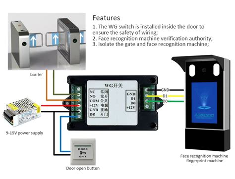 Wiegand Switch Module S4a