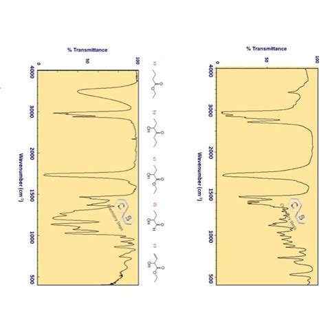 Solved Q 3 Chegg Com