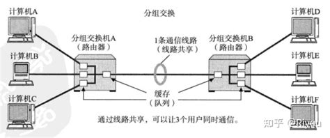 计算机网络基础图解TCP IP笔记 Chapter 网络基础知识 知乎