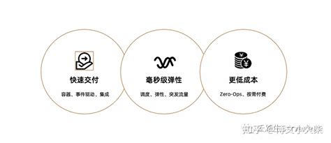云计算的发展过程，k8s、serverless的优缺点、knative 知乎