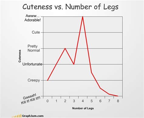 Another 35 Funny Graphs And Charts Graphing Math Humor Chart