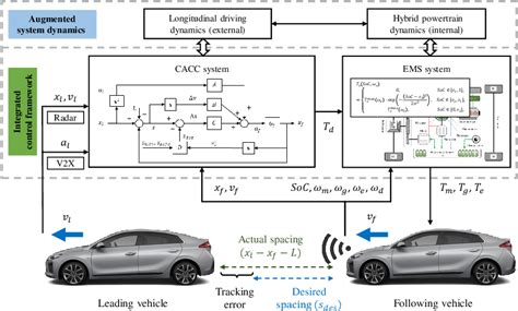 Figure 1 From University Of Birmingham Multiobjective Co Optimization