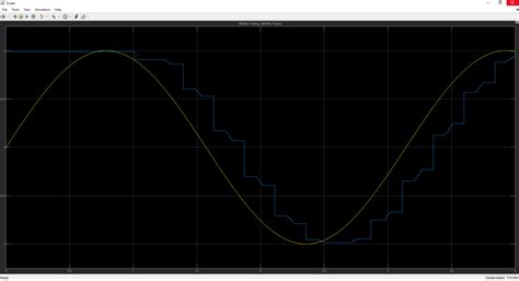 Twincat Symbol Interface Simulink ↔ Plc — Initial Lag And Stepped Feedback Issue Despite 1ms