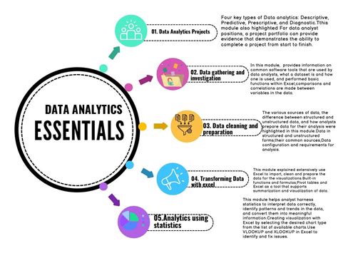 Shalom Apollos On Linkedin Cisco Dataanalyst Ciscolearning