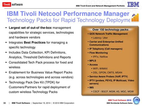 PPT IBM Tivoli Event And Network Management Portfolio PowerPoint Presentation ID 4583032