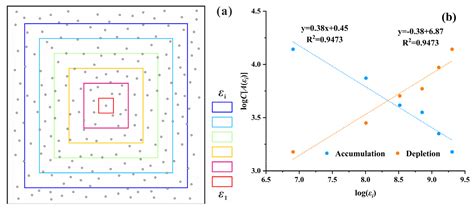 A New Anisotropic Singularity Algorithm To Characterize Geo Chemical