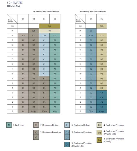 Elevation Chart Arina East Residences™ Tanjong Rhu