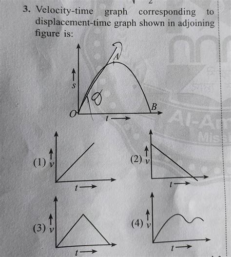 Velocity Time Graph Corresponding To Displacement Time Graph Shown In Adj