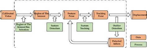 Figure 2 From Vision Based Structural Fe Model Updating Using Genetic