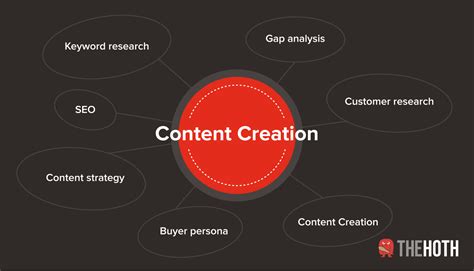 The Ultimate Guide To Content Creation In 2022 The HOTH