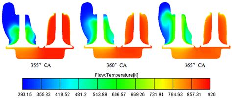 Temperature Of Intake Stroke Around The Tdc Download Scientific Diagram