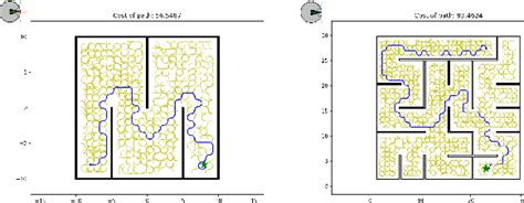 Motion Primitives Based Path Planning With Rapidly Exploring Random Tree Paper And Code Catalyzex