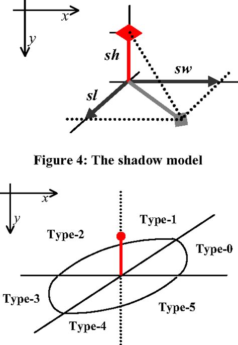 Figure 4 From Moving Cast Shadow Elimination For Robust Vehicle