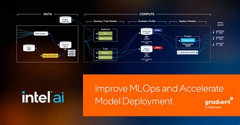 intel ai on linkedin ai artficialintelligence machinelearning