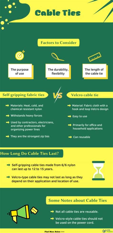 Best Cable Ties Reviewed And Rated In Galvinpower