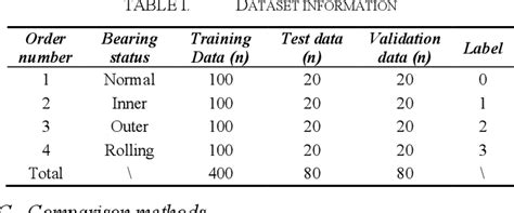 Figure 1 From Fusion Of Variational Modal Decomposition And Resnet Network For Intelligent Fault