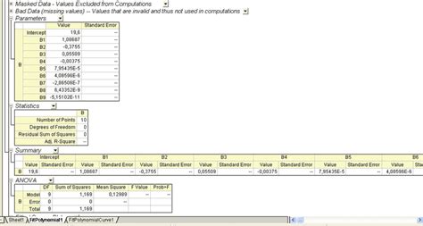 Origin Fit Plotted On Mathematica • Physics Forums
